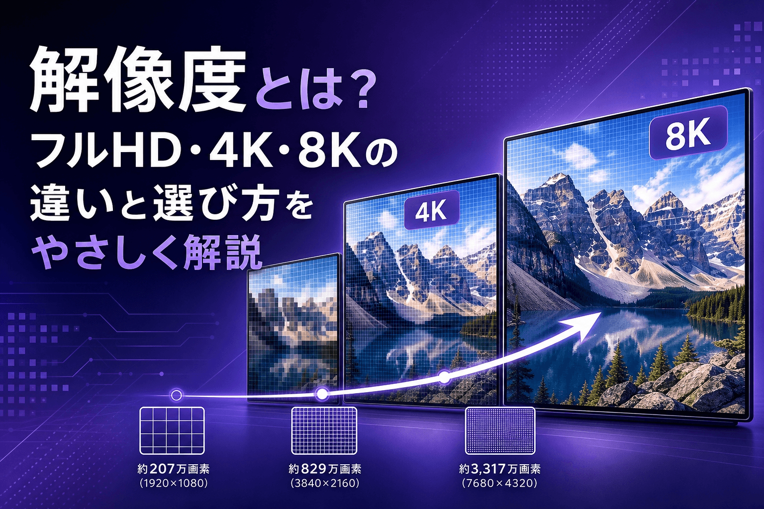 解像度とは？フルHD・4K・8Kの違いと選び方をやさしく解説 | WEB-DEN